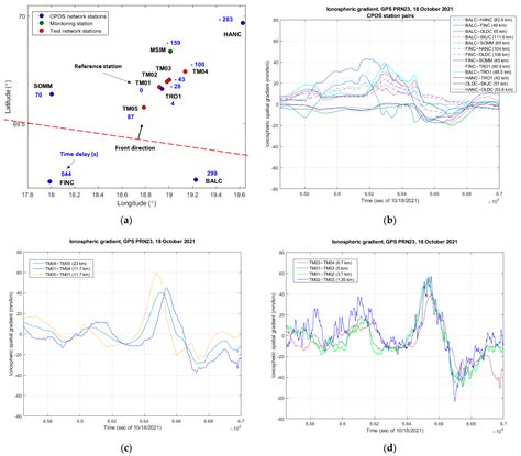 High Latitude Ionospheric Gradient Observation Results From A Multi Scale Network