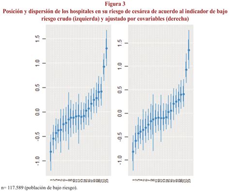 Porcentaje De Cesáreas En Mujeres De Bajo Riesgo Un Indicador útil
