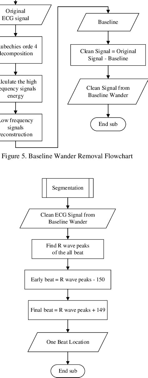 Figure 5 From Electrocardiogram Arrhythmia Classification System Using Support Vector Machine