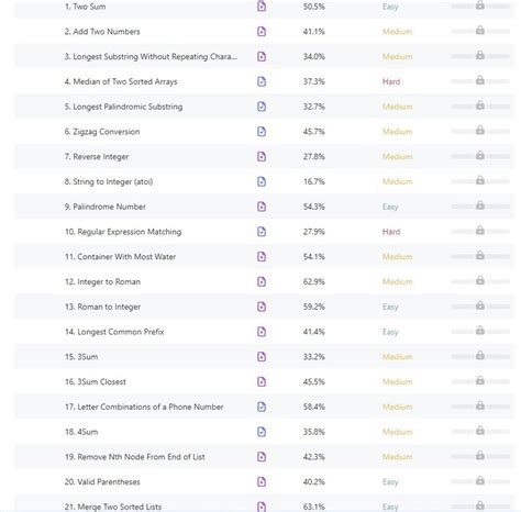 Leetcode Careerdevelopment Techindustry C Linkedin Networking