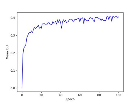 Billinear Interpolation Filters · Issue 3 · Kaixhinfcn Semantic