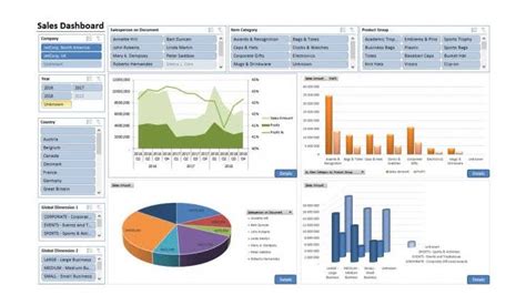 Excel Dashboards Freelancer