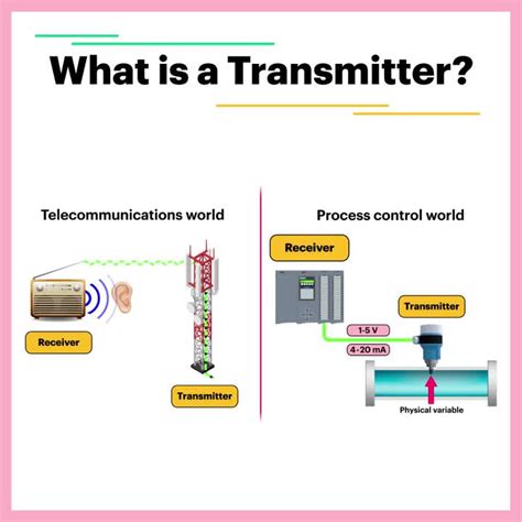 Realpars On Linkedin Controlengineering Transmitter Realpars