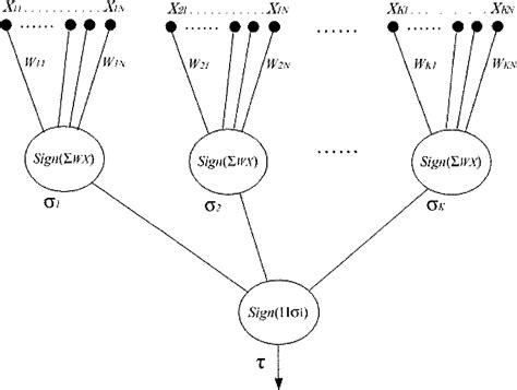 Neural Network Weight Synchronization Based Lightweight Key Negotiation