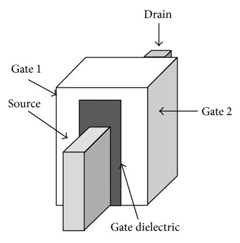 Structural Comparison Between A Sg And B Ig Finfet Download