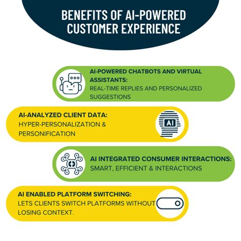 Transforming Customer Service Through Advanced Ai Techniques