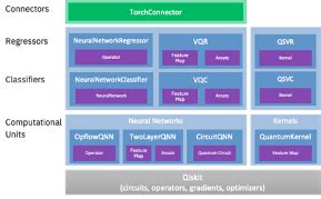 The Democratization Of Quantum Technologies IBM Quantum And The Qiskit Open Source Community
