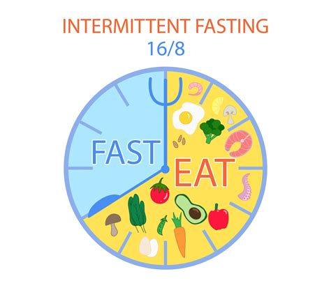 Intermittent Fasting Wallpapers Top Free Intermittent Fasting