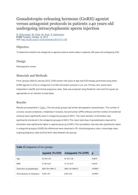 Pdf Gonadotropin Releasing Hormone Gnrh Agonist Versus Antagonist Protocols In Patients ≥40