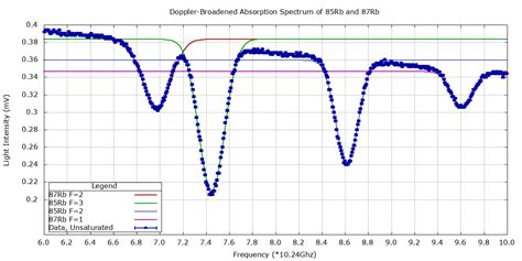 github schlam saturation spectroscopy in this report the theory of