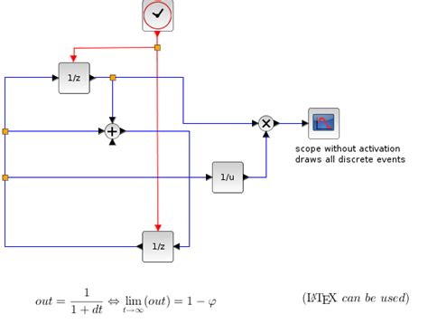 Mathematics Scilab