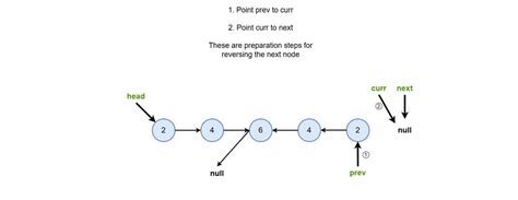 234 Palindrome Linked List Leetcode Fastest Solution