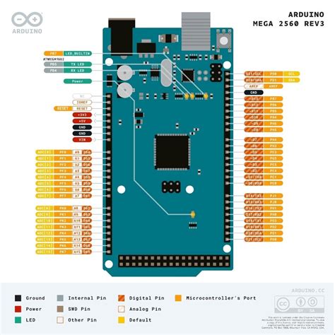 Siva Sankar Reddy Noti On Linkedin Arduino Boards Are Popular Among