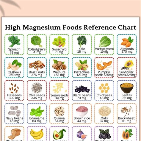 Magnesium Food List Etsy