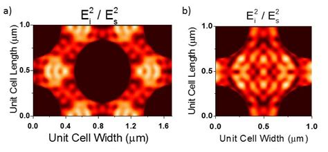 Fdtd Numerical Calculations Of Poynting Vector Propagation In Unit Cell