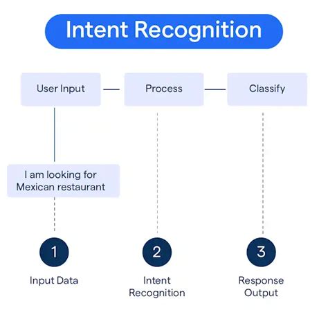 How To Create Generative Ai Chatbots Using Mpt 30b