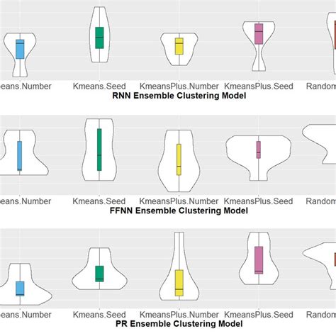 relative performance of clustered ensemble models download scientific
