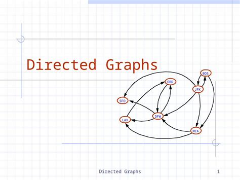Ppt Directed Graphs1 Jfk Bos Mia Ord Lax Dfw Sfo Directed Graphs2 Outline And Reading §64