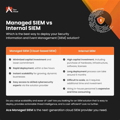 Ace Managed Security Services On Linkedin Siem Security
