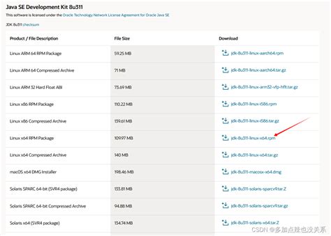 Linux Java环境配置linux配置java Csdn博客