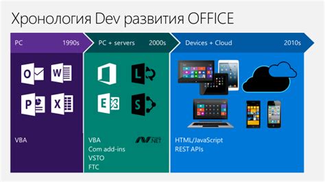 office add ins для excel — новые возможности для разработчиков на vba и