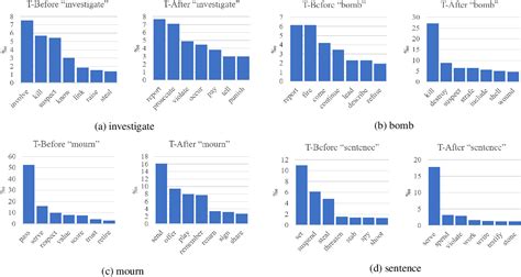 Figure 1 From Improving Temporal Relation Extraction With A Globally