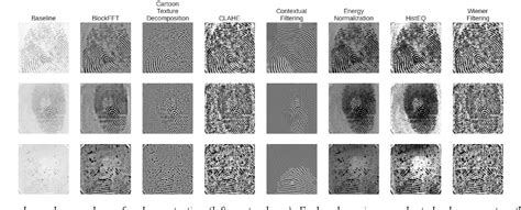 Figure 1 From Survey On The Impact Of Fingerprint Image Enhancement Semantic Scholar