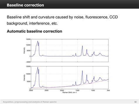 Ppt Raman Spectroscopy Powerpoint Presentation Free Download Id