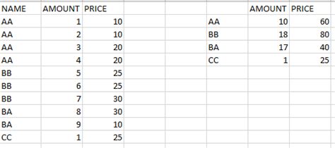Spread Values Across Rows Excel Stack Overflow