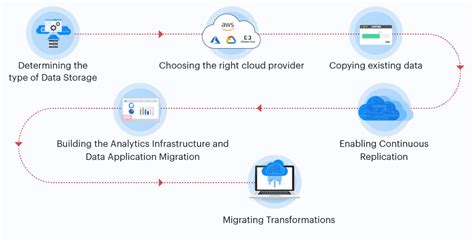 Data Warehouse In Business Intelligence Bidw All You Need To Know