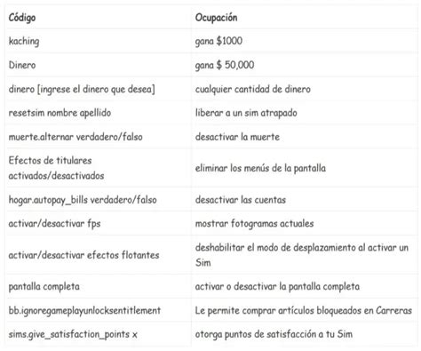 Trucos y Códigos para Los Sims 4 2025 elyex