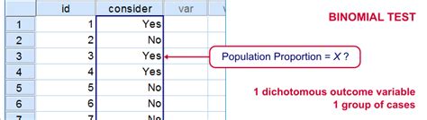What Is A “dichotomous Variable”