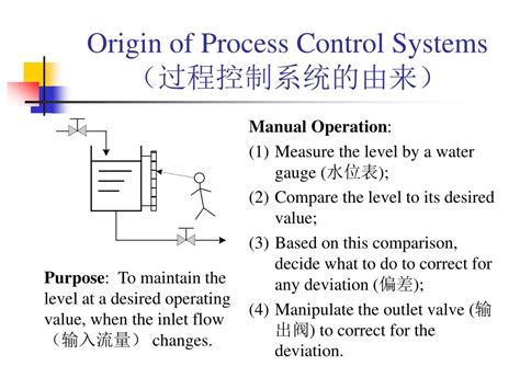 Ppt Introduction For Process Control Systems 过程控制系统概论 Powerpoint Presentation Id4233594