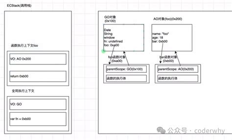 Js高级 闭包的深入理解与掌握js闭包的理解 Csdn博客