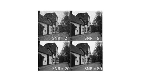 An Excellent Description And Illustration Of The Signal To Noise Concept And Its Importance In