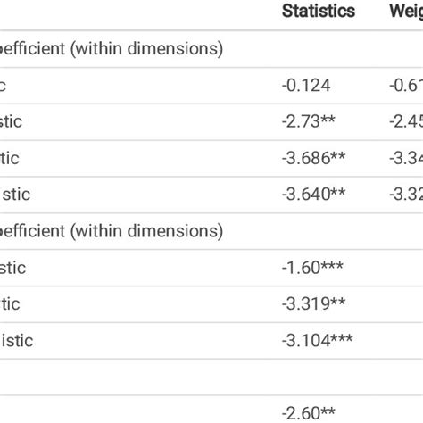 Panel Fmols And Dols Estimates Download Scientific Diagram