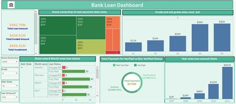 Tableau Bankloananalytics Datadrivendecisionmaking Tableau Himanshi Soni