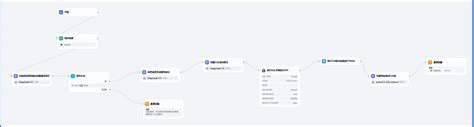 六、【ai】dify自然语言生成sql并查询数据库（知识库）dify 表结构写入知识库 Csdn博客