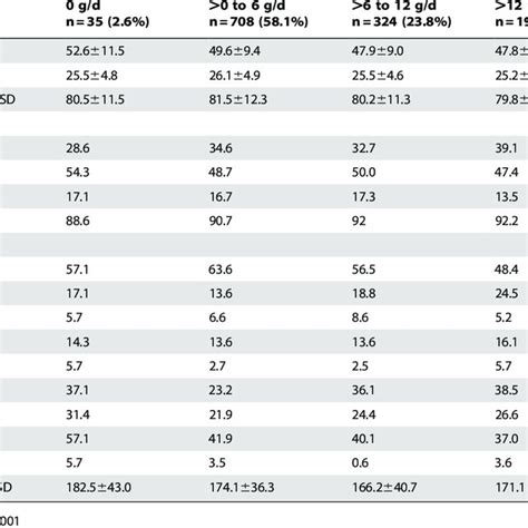 Sex Differences In Arterial Blood Acetaldehyde Levels Following The