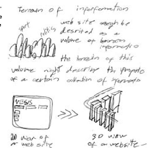 Figure 16 From Design And Semantics Of Form And Movement Semantic Scholar