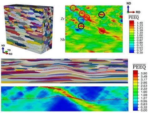 Multiscale Modeling Of Microstructure Property Relationships Advanced Science News