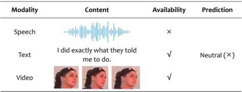 Enhancing Emotion Recognition In Incomplete Data A Novel Cross Modal