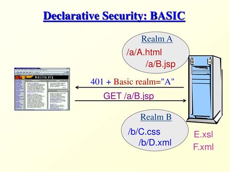 Ppt Web Site Security Powerpoint Presentation Free Download Id50519