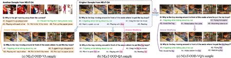 Figure 4 From Next Ood Overcoming Dual Multiple Choice Vqa Biases Semantic Scholar