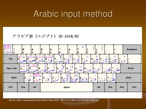 Ppt Use Thumb Shift Not Makeshift A Better Input Method For