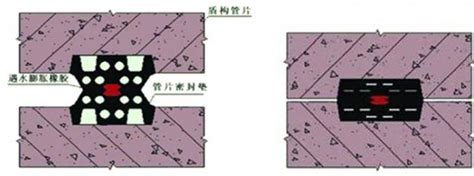 Tunnel Segment Gasket Hydrophilic Epdm Sealing Gasket