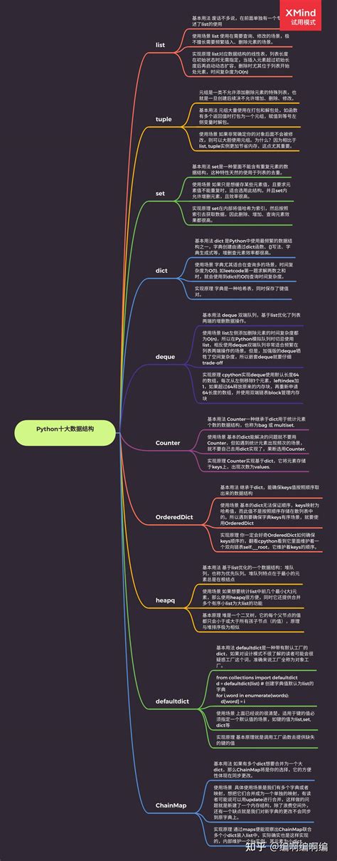 8张高清python知识图谱（史上最全，学习必备） 知乎