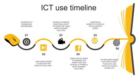 Learning Through Pbl And Ict Ppt