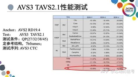 未来编码器之vvcavs3 知乎