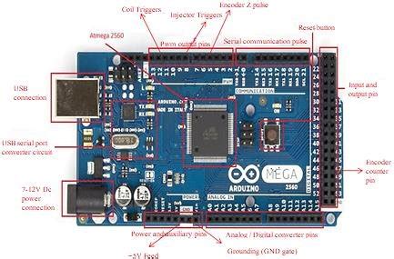 Arduino Mega 2560 Board Download Scientific Diagram